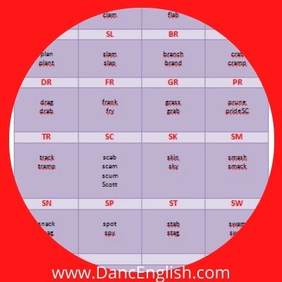 Combinaciones Consonanticas Iniciales del Ingles